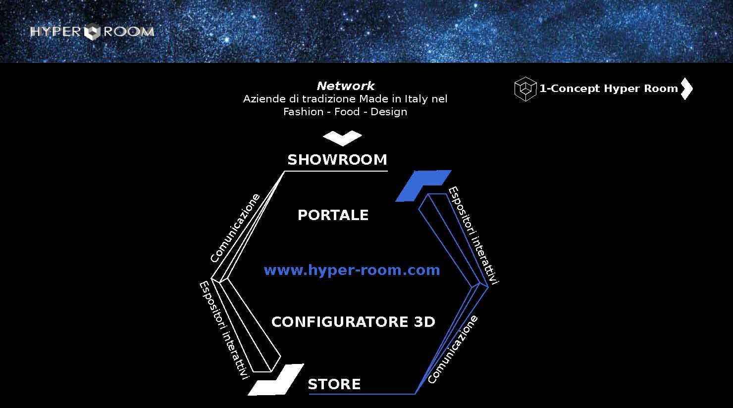 About – Hyper Room